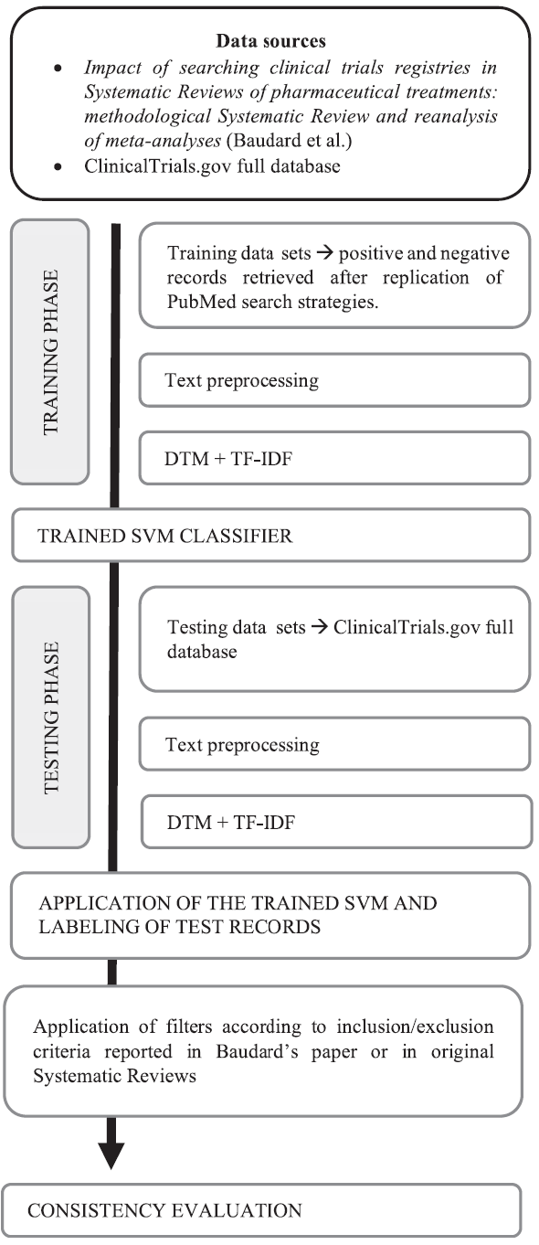 Extending PubMed searches to ClinicalTrials.gov through a machine ...